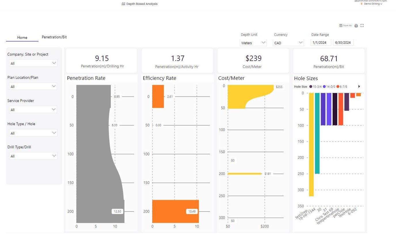 Depth-Based Analysis Dashboard
